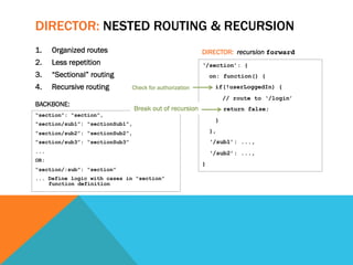 Director x Backbone = :) | PDF | Web Development | Internet