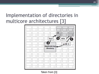 Directory based cache coherence | PPTX