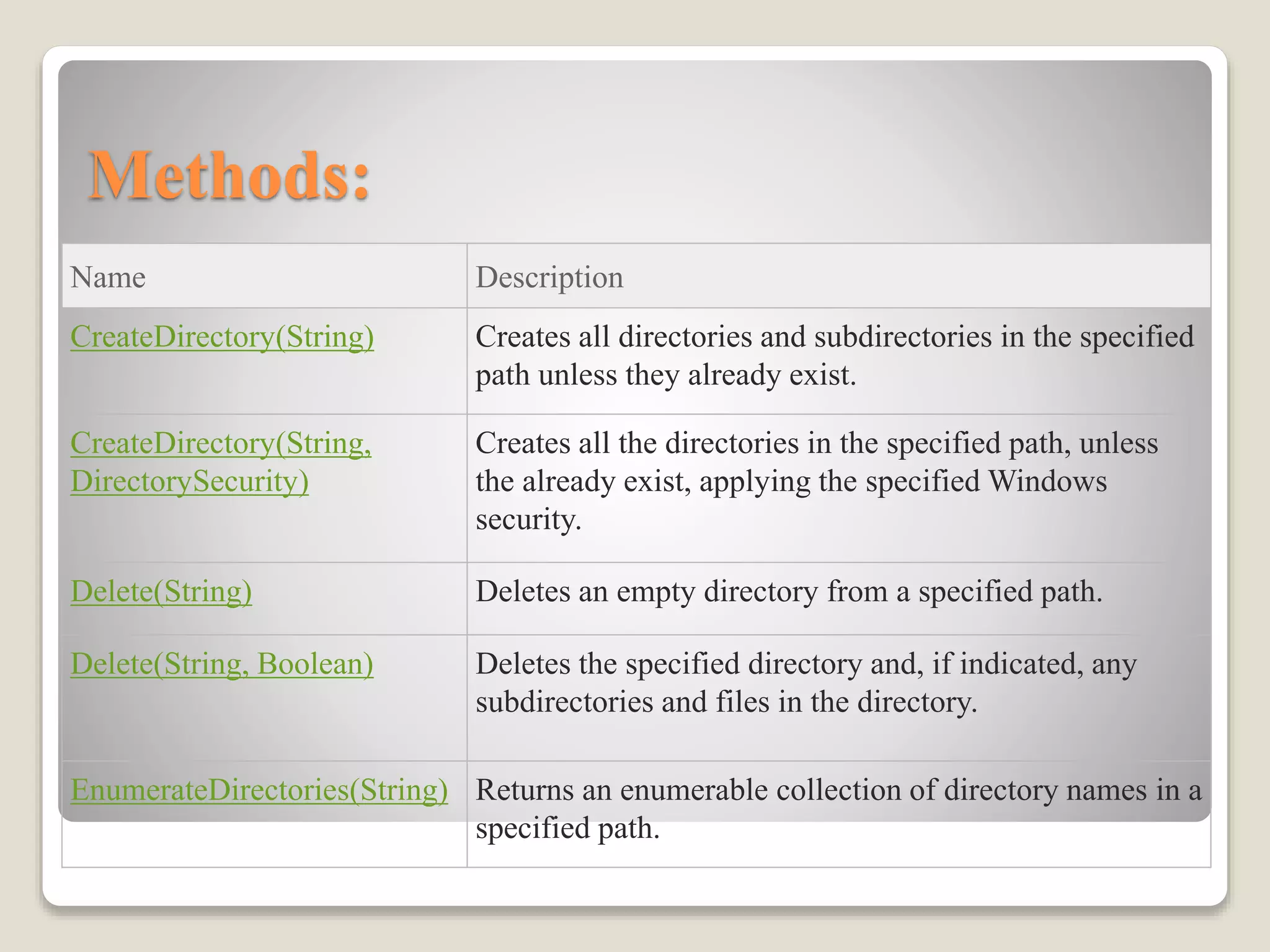 C# Directory class in c# | PPTX