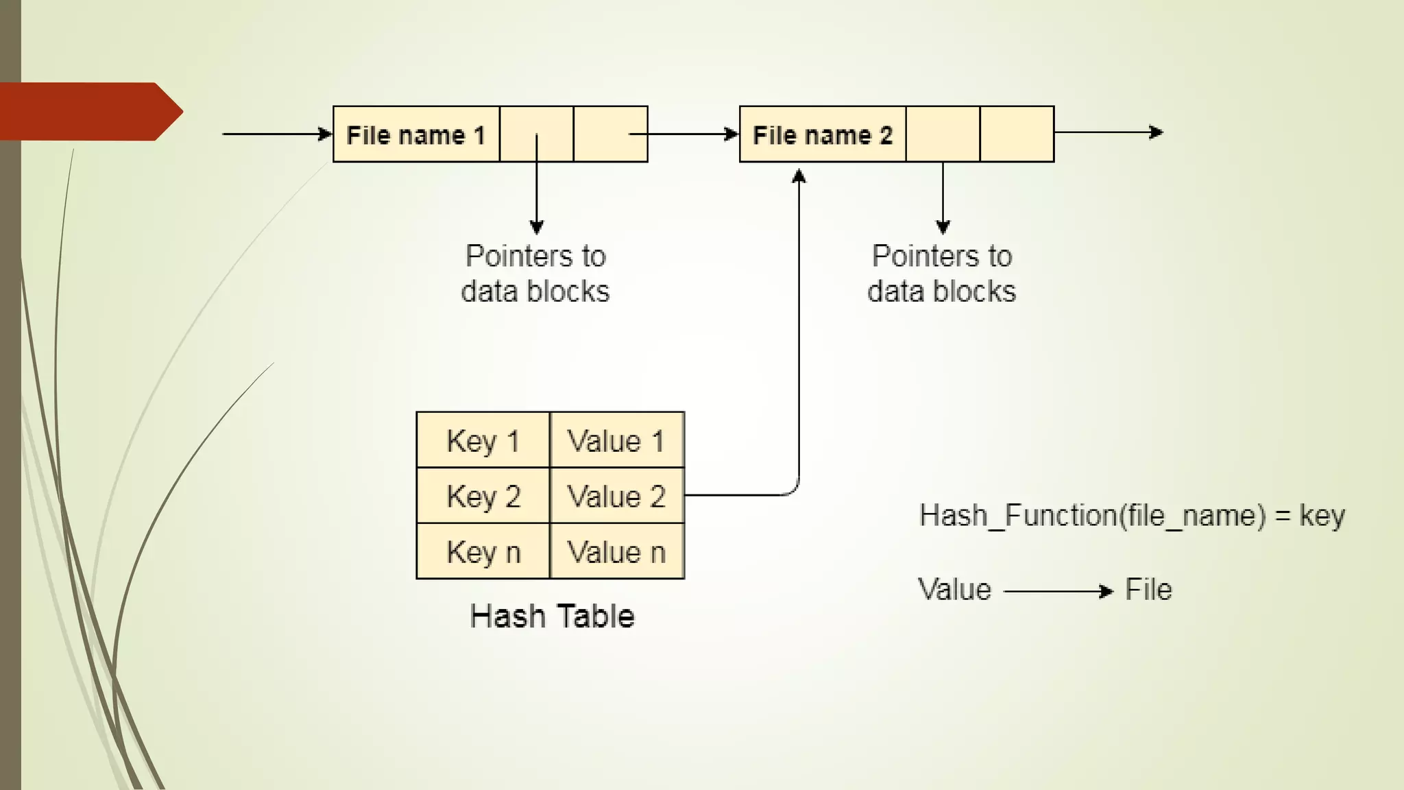 Directory Implementation And Allocation Methods Pptx Data Storage And Warehousing Computing