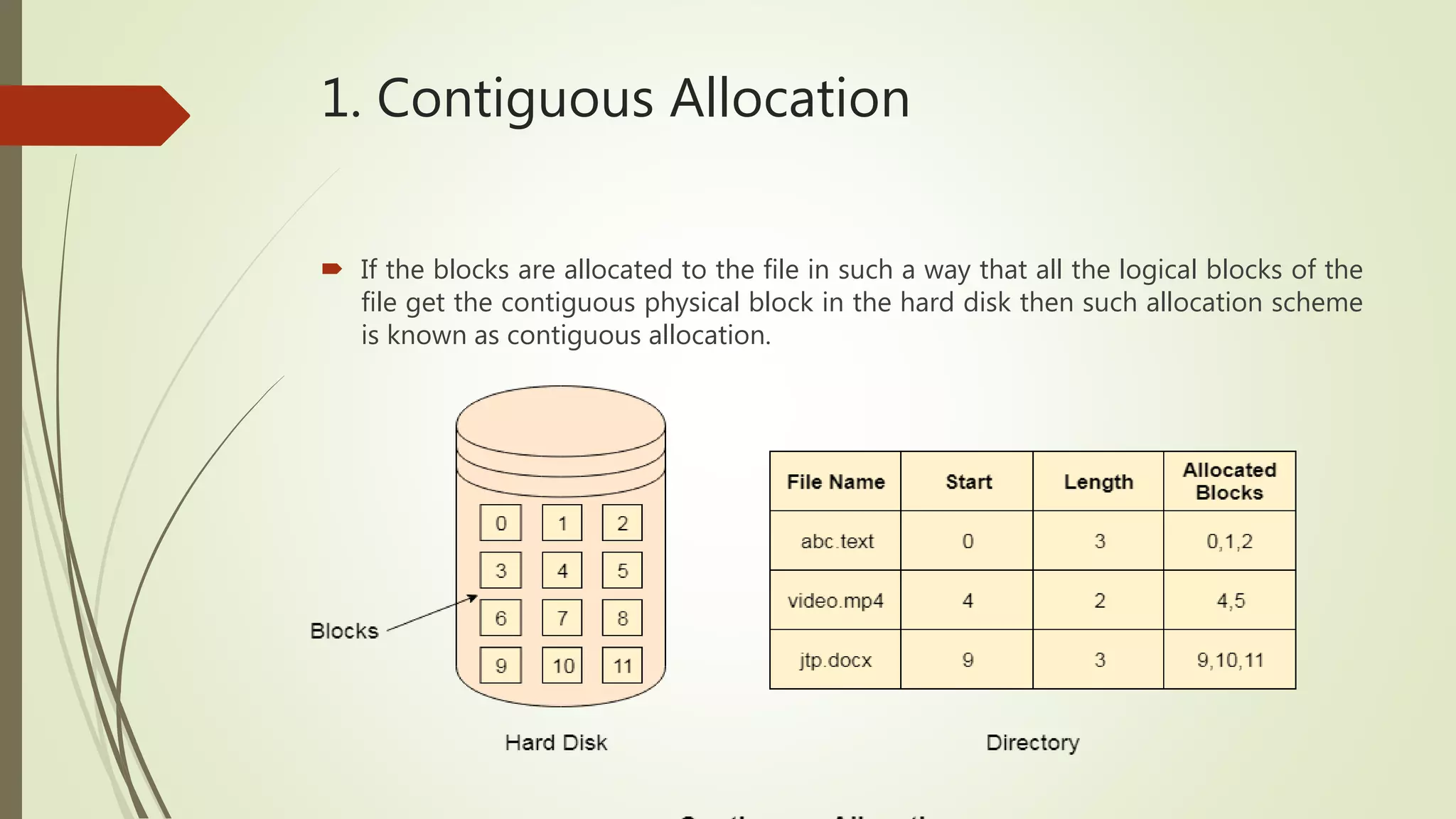 Directory Implementation And Allocation Methods Pptx Data Storage