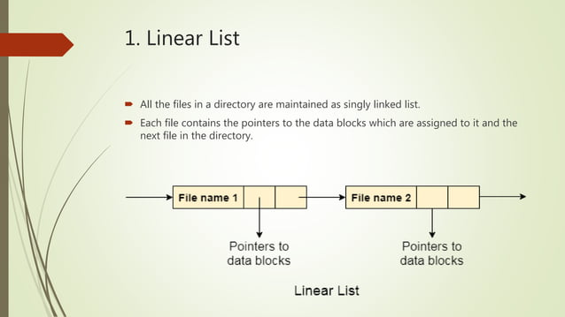 Directory implementation and allocation methods | PPTX | Data Storage and Warehousing | Computing