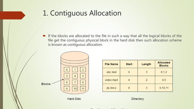Directory Implementation And Allocation Methods Pptx Data Storage And Warehousing Computing