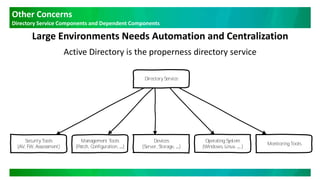 Directory Service - Edited.pptx | Operating Systems | Computer Software ...