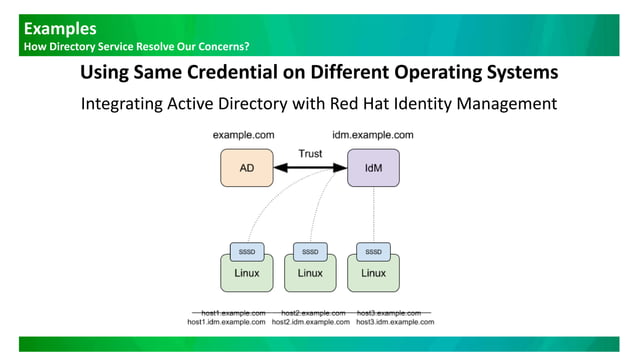 Directory Service - Edited.pptx | Operating Systems | Computer Software and Applications