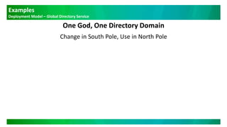 Directory Service - Edited.pptx | Operating Systems | Computer Software ...