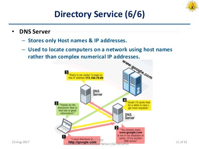 Directory services