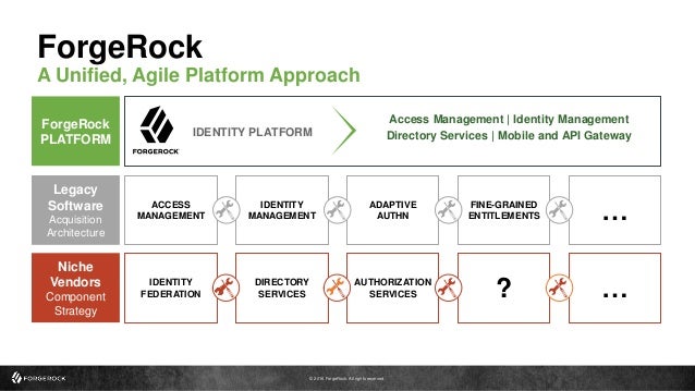 Directory Services with the ForgeRock Identity Platform - So What’s N…