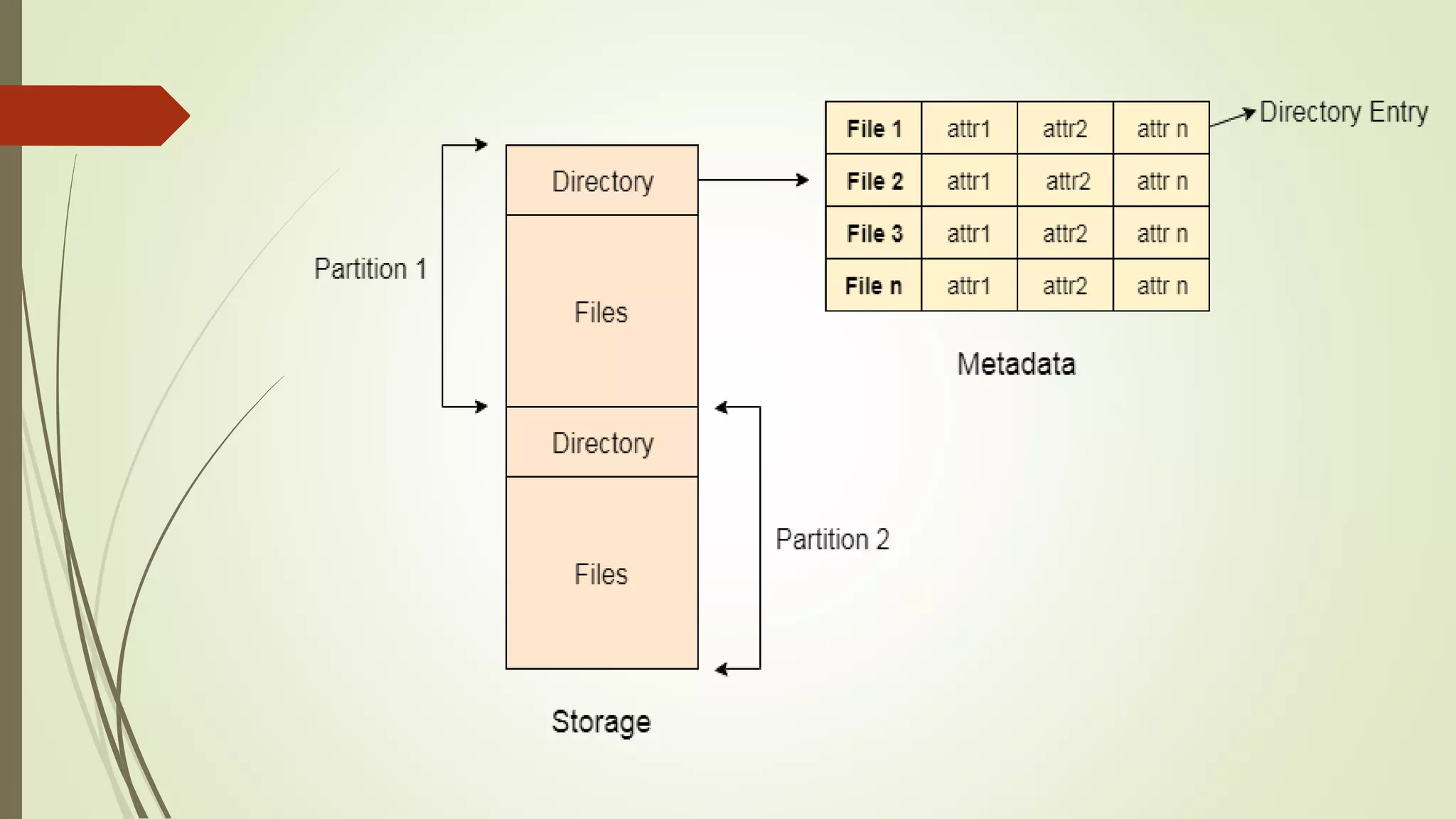 Directory structure | PPTX
