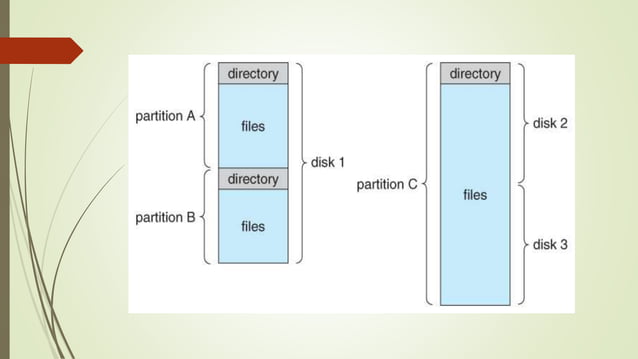 Directory structure | PPTX