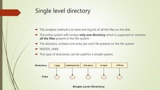 Directory structure | PPTX