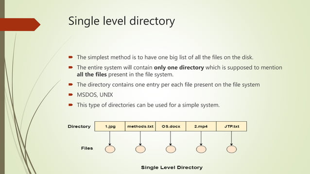 Directory structure | PPTX