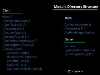 Directory structure for large meteor apps | PPT