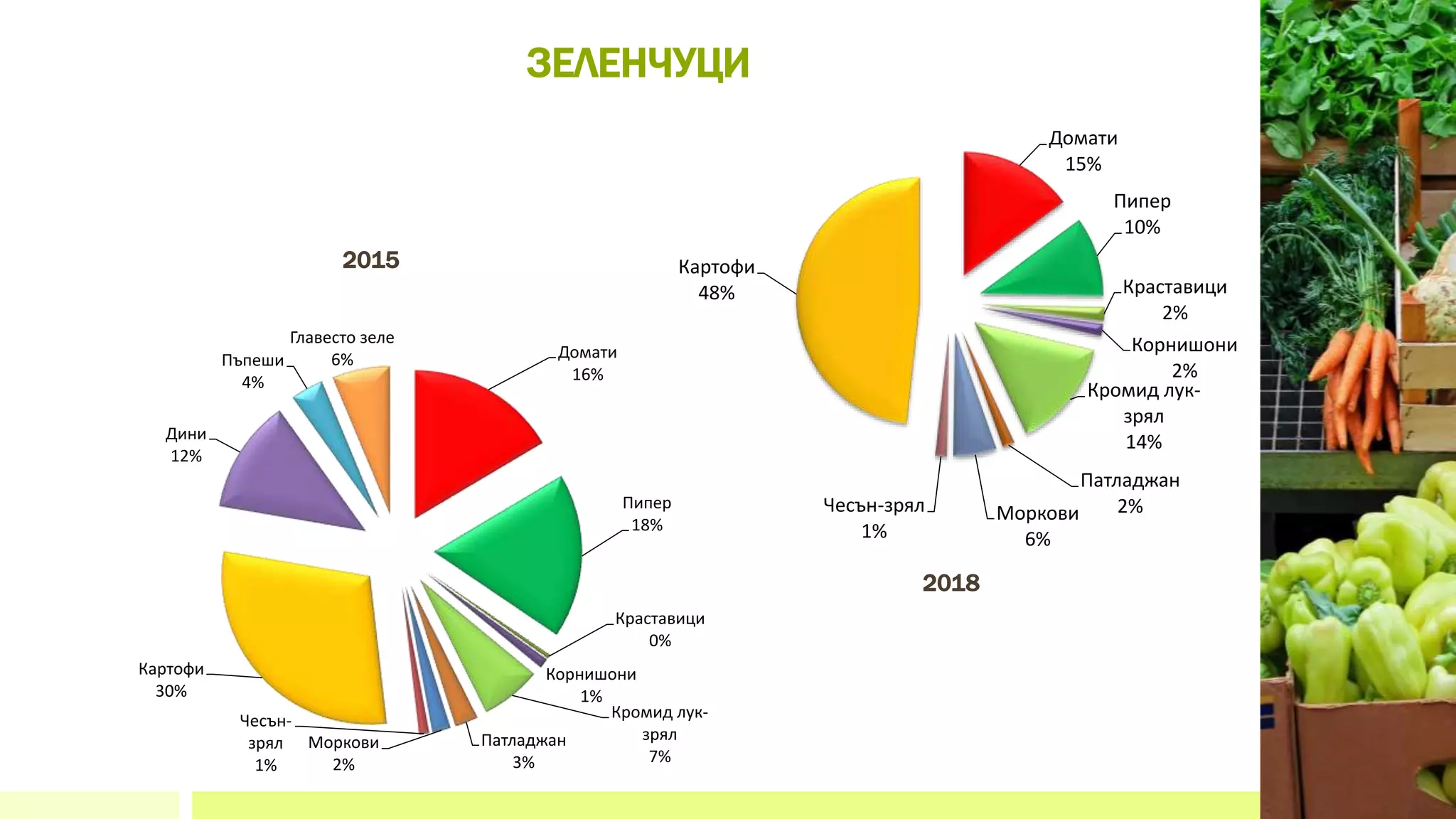 Директни плащания за обвързано подпомагане на плодове и зеленчуци Ppt