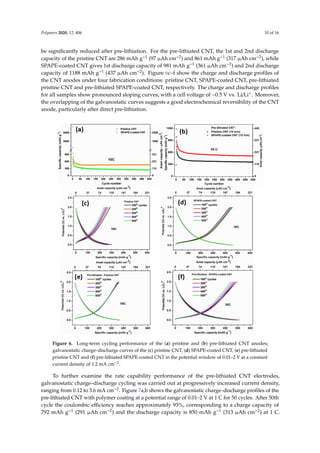 Direct prelithiation of carbon nanotubes for flexible li ion batteries ...