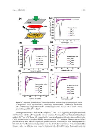 Direct prelithiation of carbon nanotubes for flexible li ion batteries ...