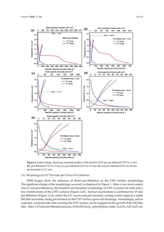Direct prelithiation of carbon nanotubes for flexible li ion batteries ...