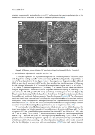 Direct prelithiation of carbon nanotubes for flexible li ion batteries ...
