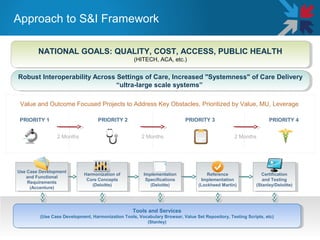 Direct Project HIT Standards 10.27