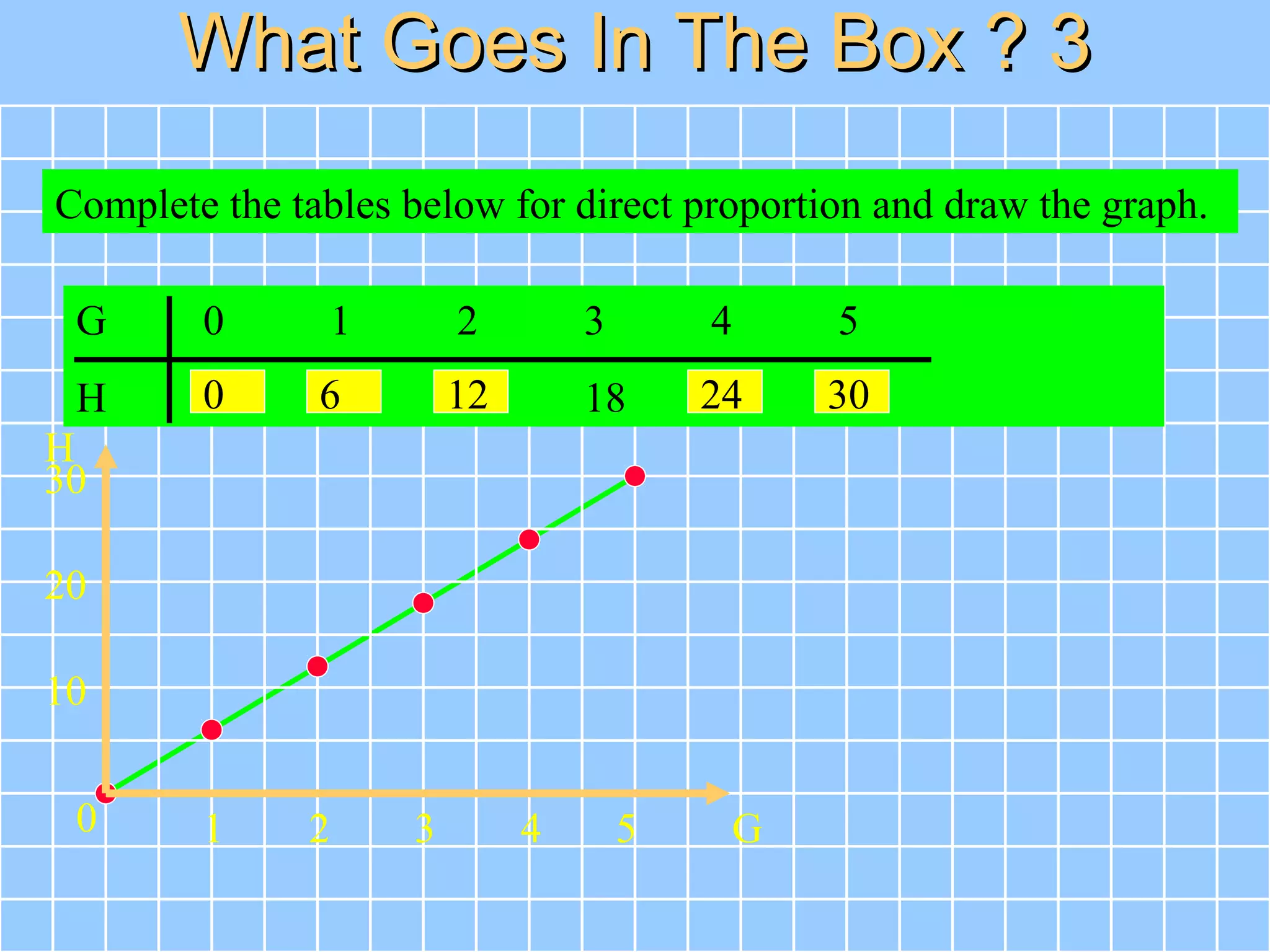 Direct proportion | PPT