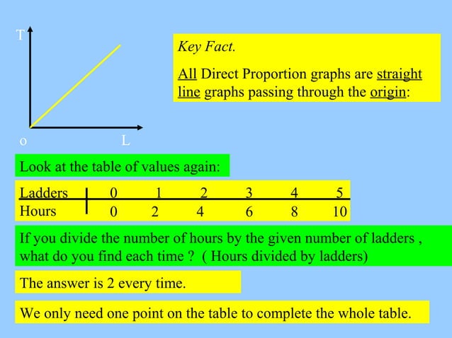 Direct proportion | PPT | Physics | Science