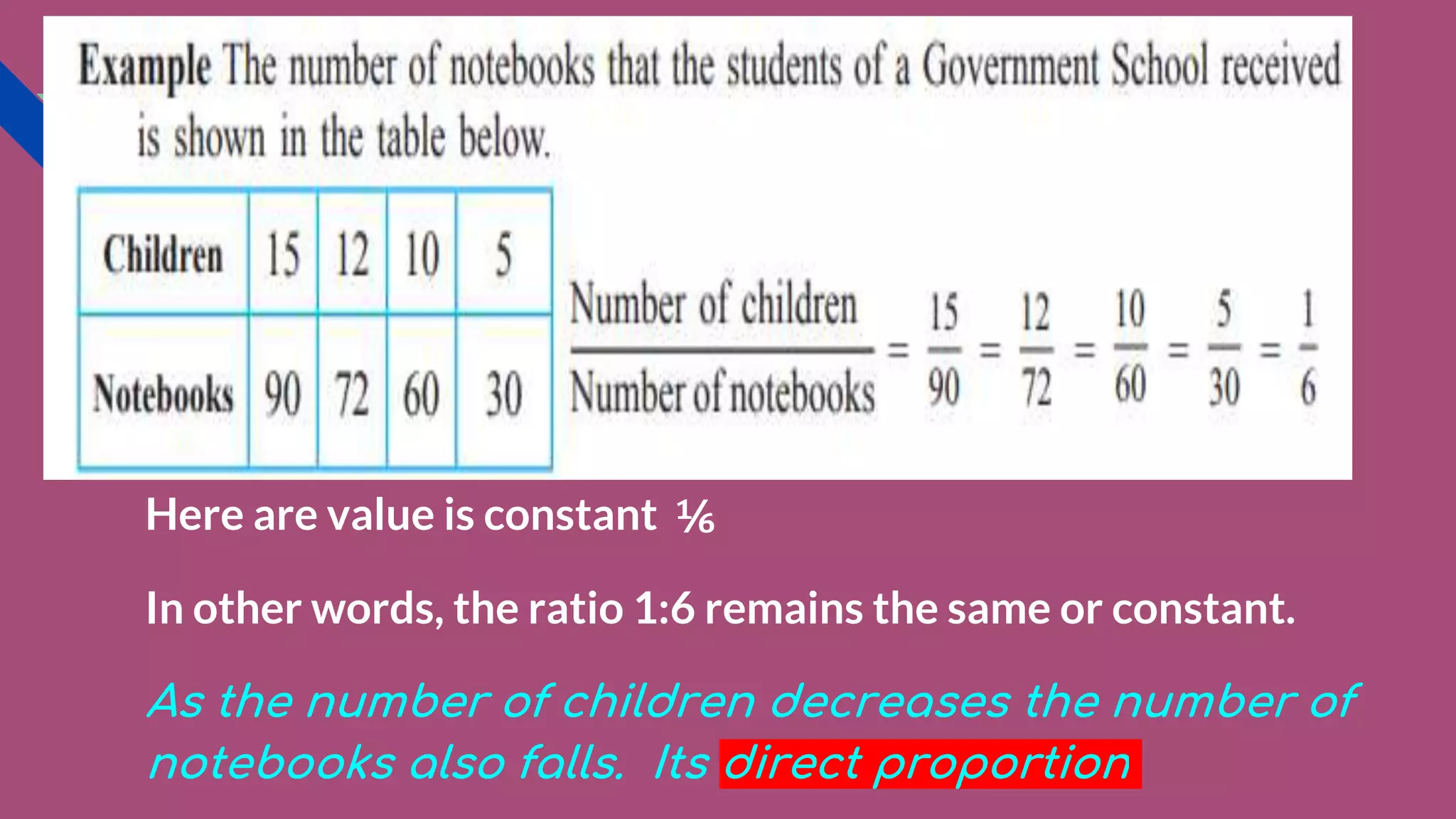 Direct proportion | PPT