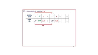 direct proportion Math.pptx | Physics | Science