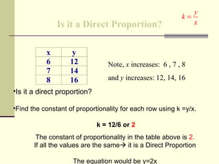 Direct proportionnotes | PPT