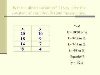 Direct proportionnotes | PPT