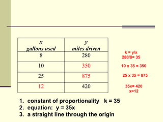 Direct proportionnotes | PPT