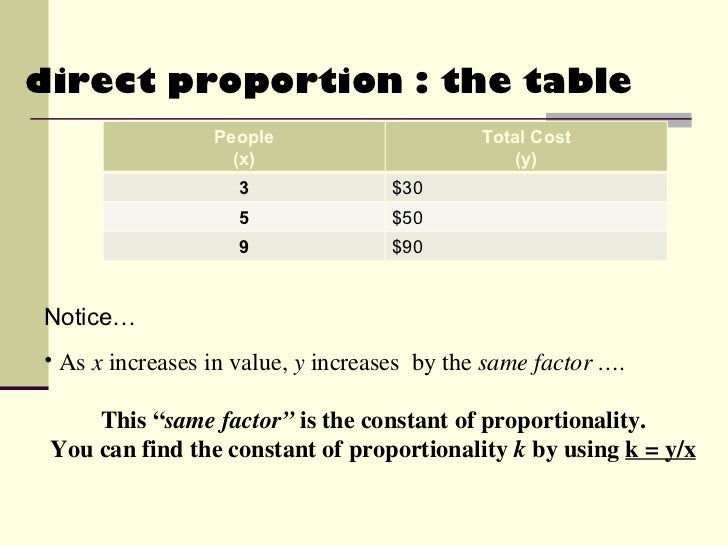 Direct proportionnotes