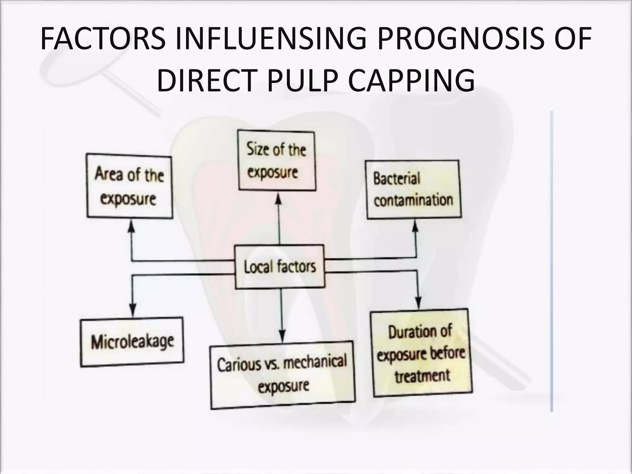 Direct pulp capping | PPTX