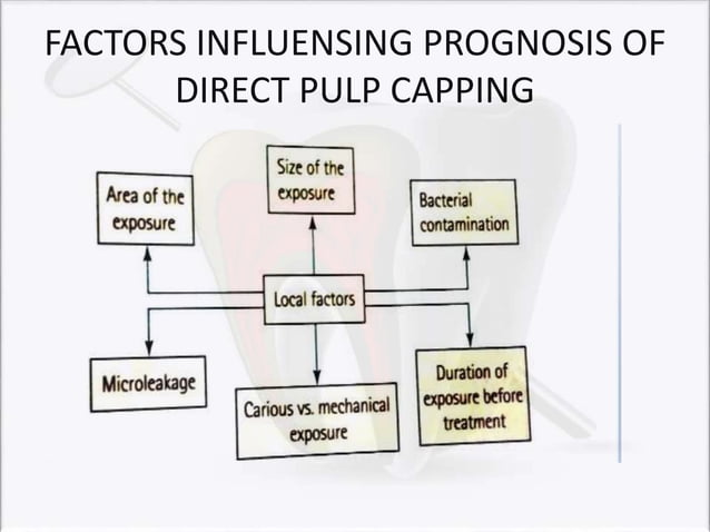 Direct pulp capping | PPTX | Dental Health | Diseases and Conditions