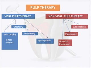 Direct pulp capping | PPTX