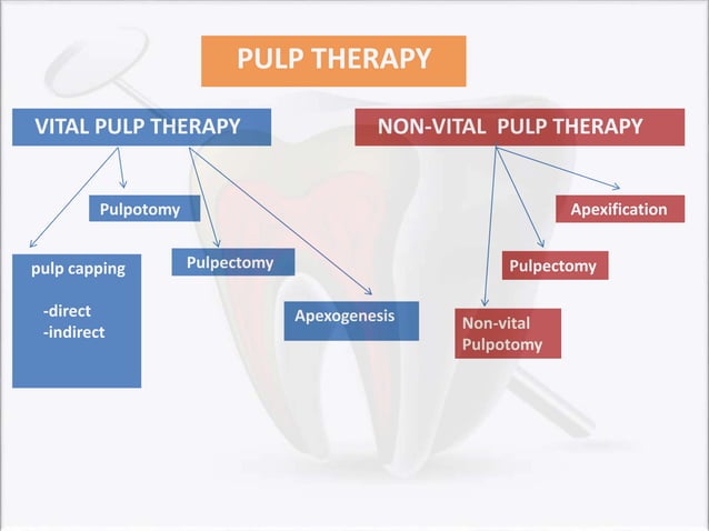 Direct pulp capping | PPTX | Dental Health | Diseases and Conditions