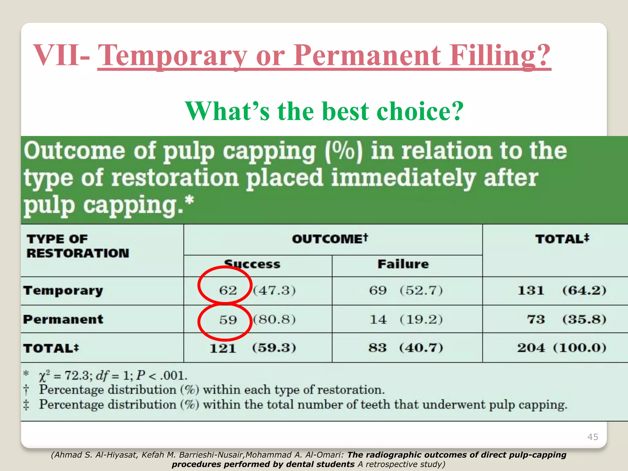 Direct pulp capping | PDF
