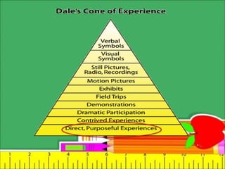 Direct, purposeful experience | PPT