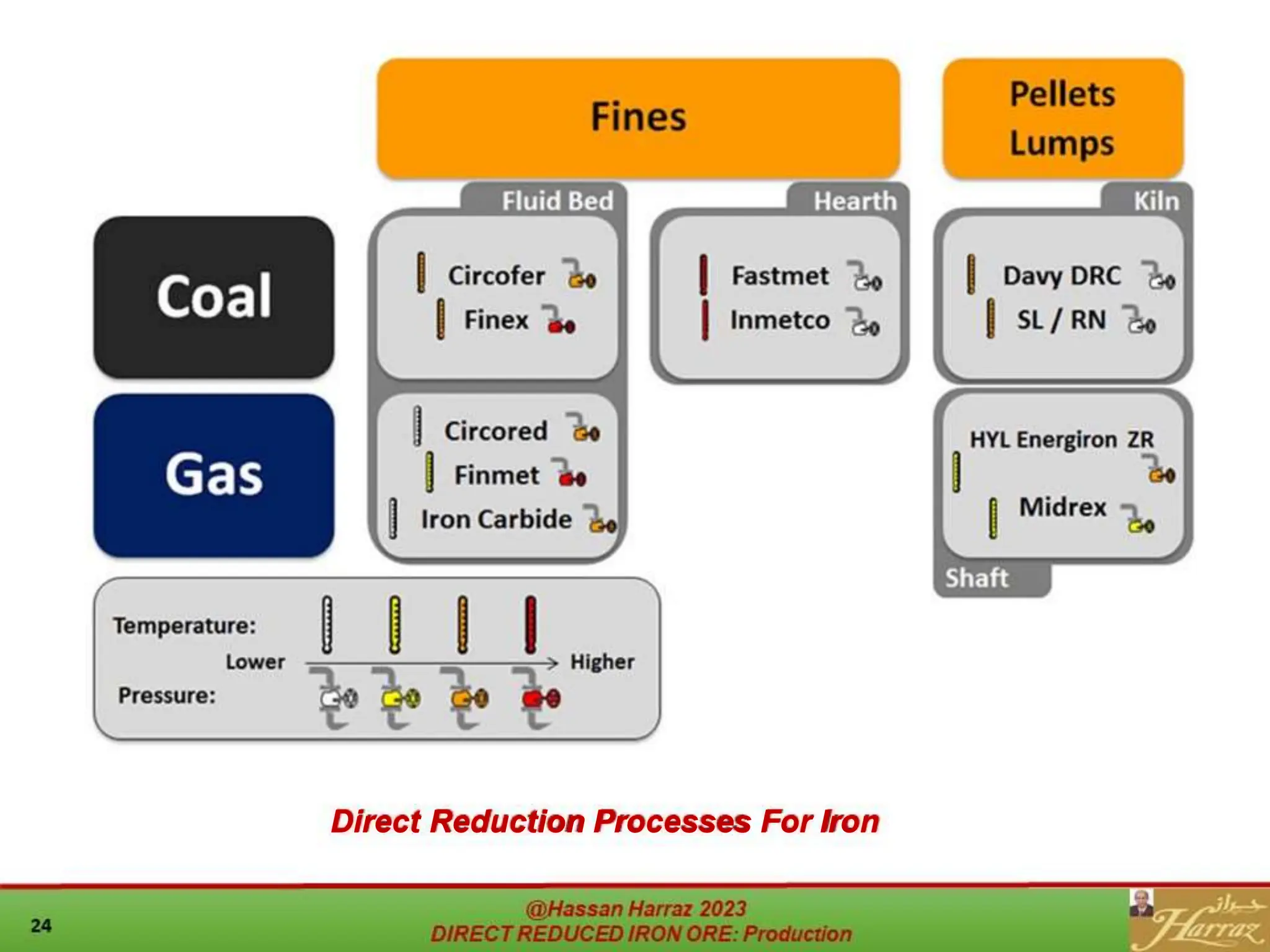 Direct Reduced Iron-Production.pdf