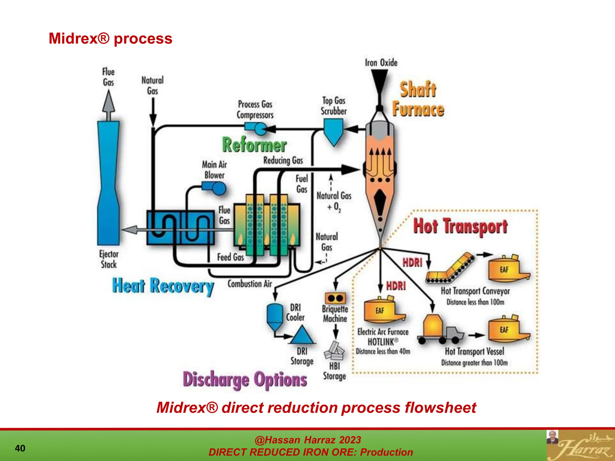 Direct Reduced Iron-Production.pdf