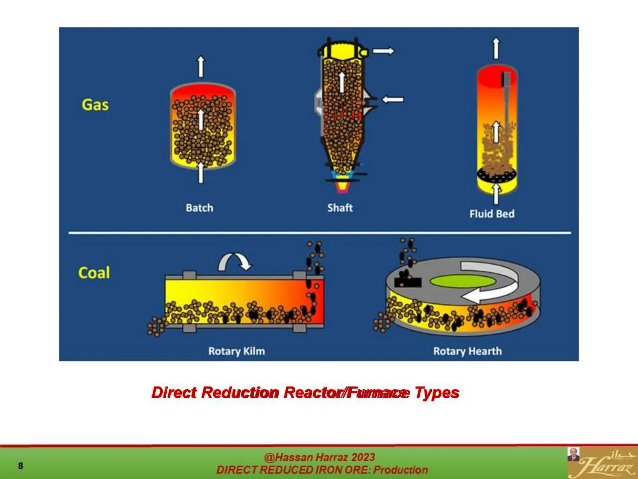 Direct Reduced Iron-Production.pdf
