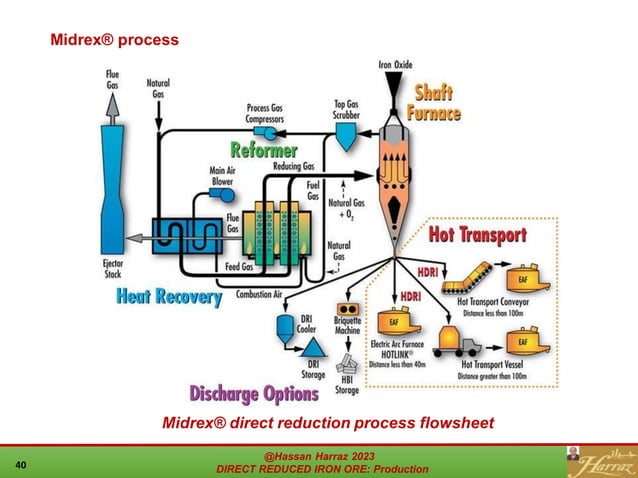 Direct Reduced Iron-Production.pdf