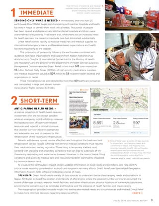 Direct Relief Annual Report - FY2015 | PDF