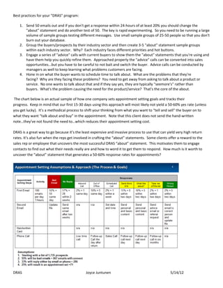 Direct Request Appointment Setting Model | PDF