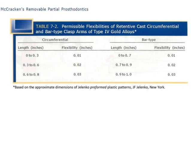 Direct retainer 2 | PPT