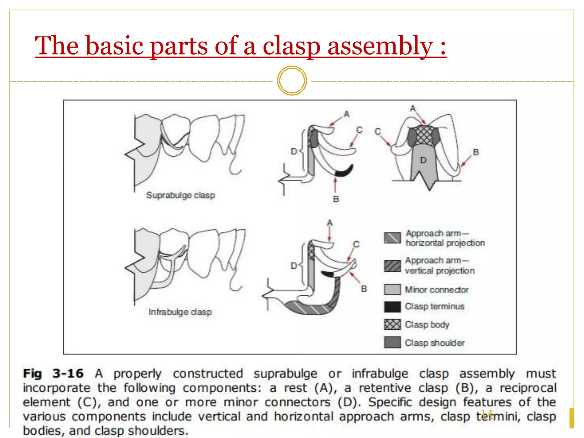 Direct retainers | PPTX