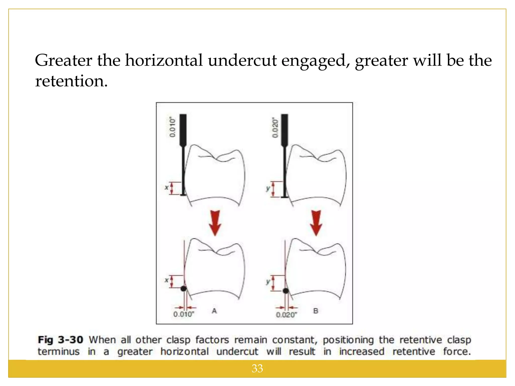 Direct retainers | PPTX