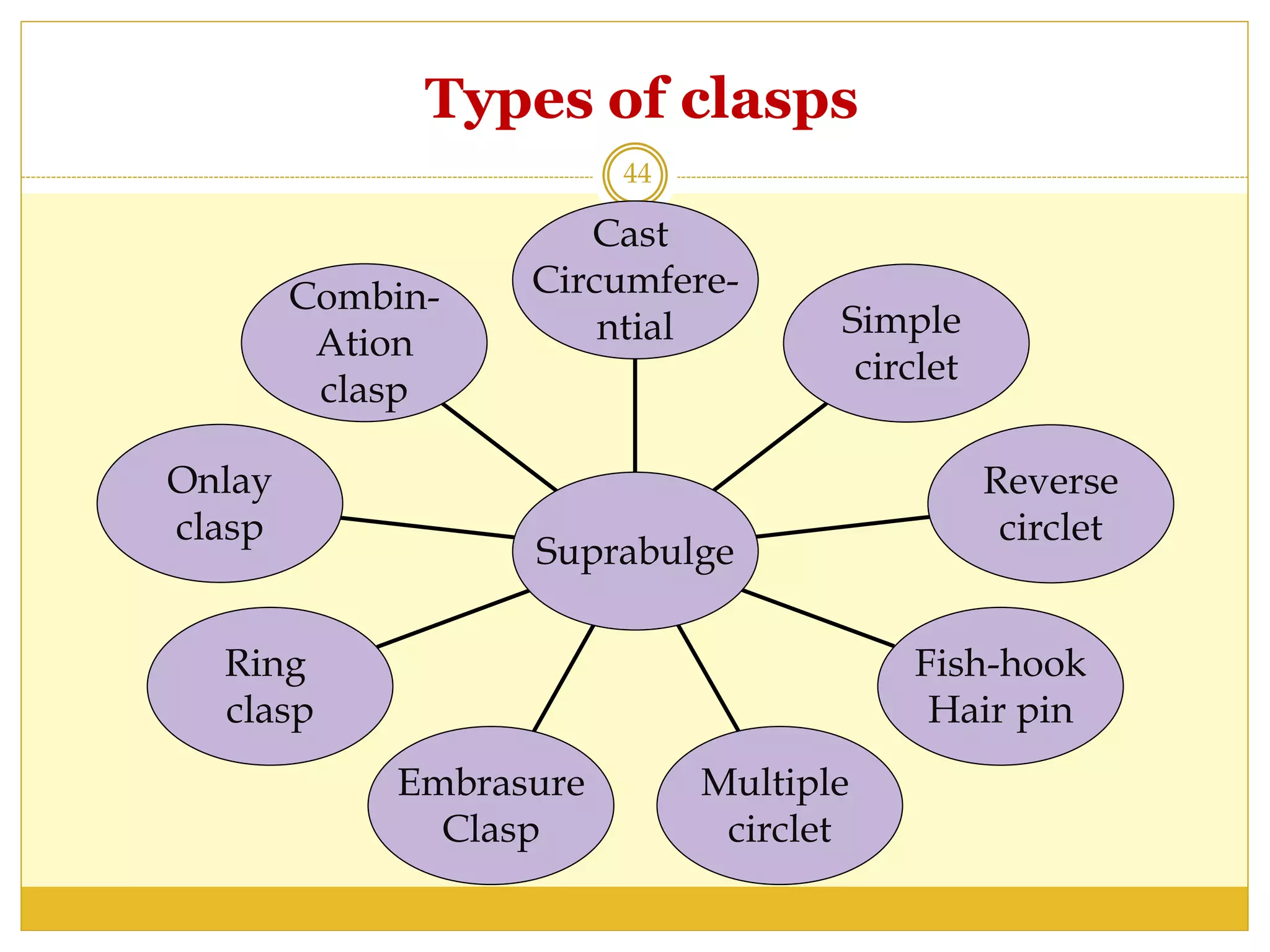 Direct retainers | PPTX