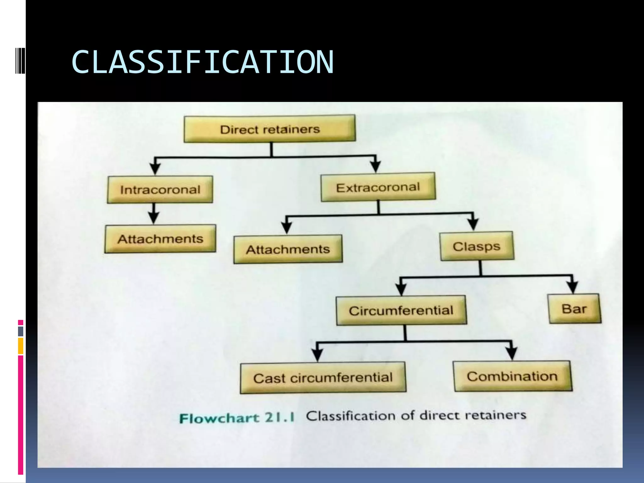 DIRECT RETAINERS.pptx | Dental Health | Diseases and Conditions