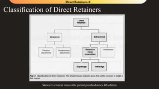 Direct Retainers II | PPT