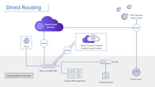 Direct Routing for Teams which we can use | PPTX